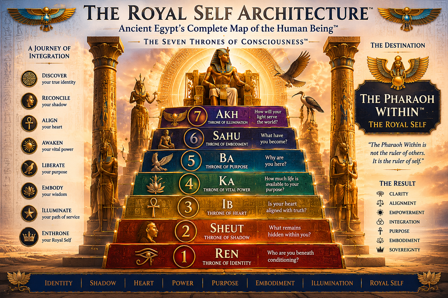 The Pharaoh Within™ | Ancient Egypt’s Complete Map of the Human Being™